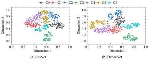 Enhanced Feature Extraction Network Based On Acoustic Signal Feature Learning For Bearing Fault