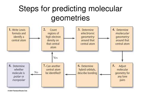PPT Molecular Structure And Covalent Bonding PowerPoint Presentation ID 80387