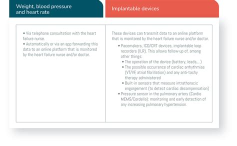 Telemonitoring Medical Pathway