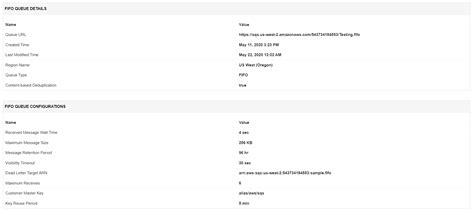 Ferramentas De Monitoramento Aws Sqs Manageengine Applications Manager
