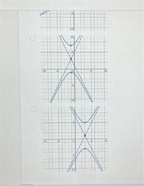 Solved The Equation Of A Hyperbola Is Shown
