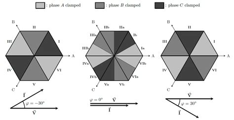 Space Vector Diagrams Of The Adopted 5 Segment Svm Highlighting The Download Scientific