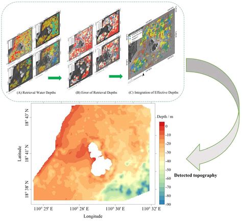 Remote Sensing Free Full Text Shallow Sea Topography Detection From