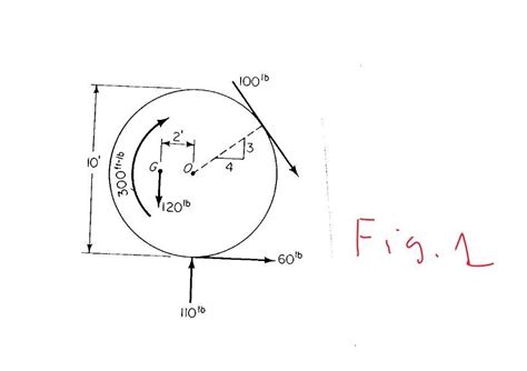 Solved Problem Points Determine The Resultant Of The Chegg