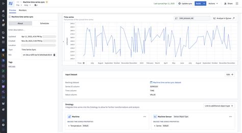 Time Series • Time Series Setup • Time Series Syncs • Palantir