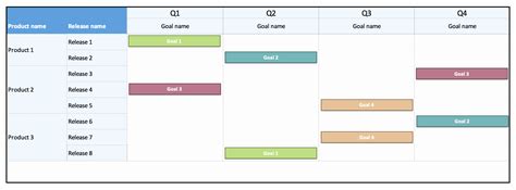 Roadmap Excel Template Free