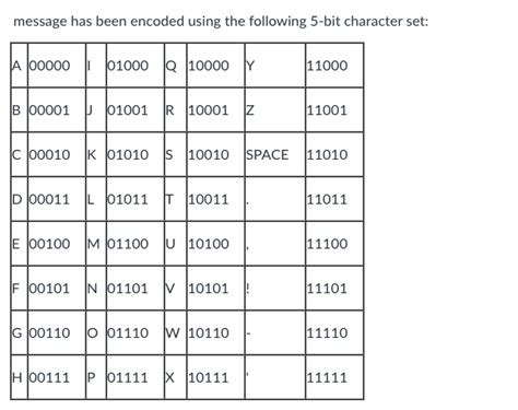Solved The Message Is Encoded Into The Following Seven