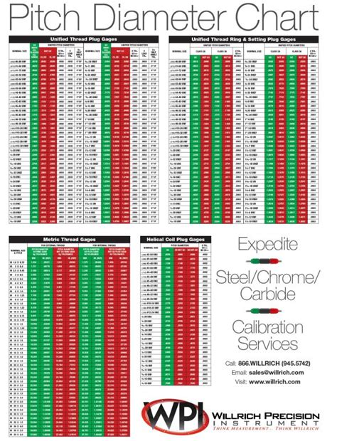 Plug Gauge Tolerance Standards At Tracy Benedetti Blog