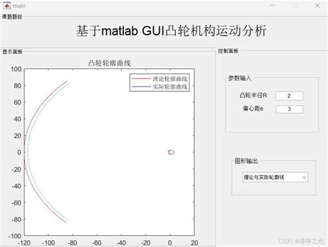 【凸轮机构】基于matlab gui凸轮机构运动分析（含推杆速度 推杆加速度 推杆位移）【含matlab源码 11007期】 轮结构运动仿真