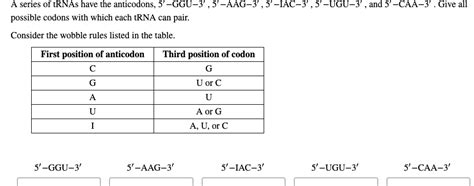 A Series Of Trnas Have The Anticodons 5—ggu—3 5—aag—3