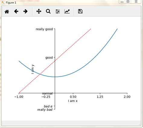 Python 可视化 二维坐标标注等等csdn Pyvista 二维坐标标量云图可视化 Csdn博客