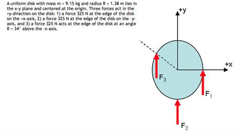 Solved What Is The Magnitude Of The Torque On The Disk Chegg Com