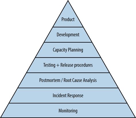 github digithun ddt digithun developer team definitions