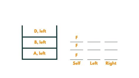 Find Lowest Common Ancestor Lcs In A Binary Tree