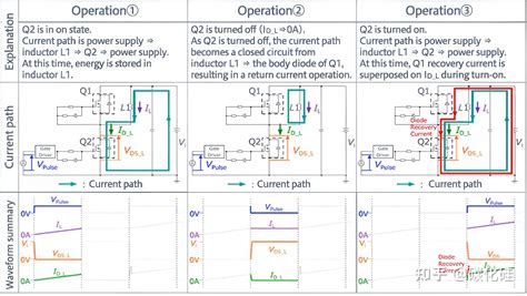 Sic碳化硅mosfet功率器件双脉冲测试方法介绍 知乎