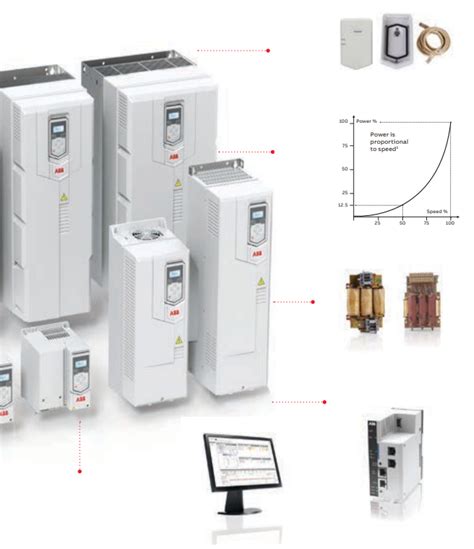 ABB General Purpose Drives ACS Devbin Autronics