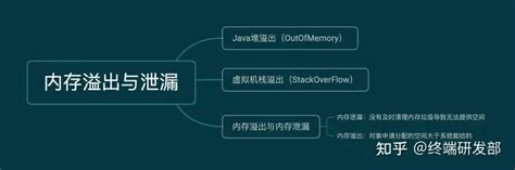 出现内存溢出的bug如何定位问题 CSDN博客
