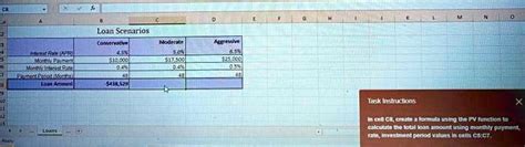 In Cell C8 Create A Formula Using The Pv Function To Calculate The Total Loan Amount Using