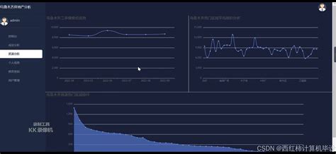 基于大数据 Python 房地产数据分析系统源码lw部署讲解数据库ppt Csdn博客 基于大数据 Python 房地产数据分析系统源码lw部署讲解数据库ppt Csdn博客