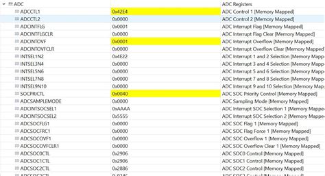 Tms320f28027f Adc Sampling Observed At Every 2 Pwm Cycles Instead Of