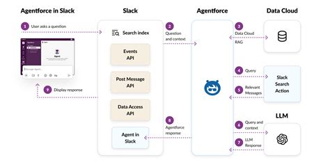 Slack Search Powers Visibility And Compliance Across Your Organization