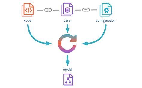 Mlops Methods Of Devops For Machine Learning Altexsoft