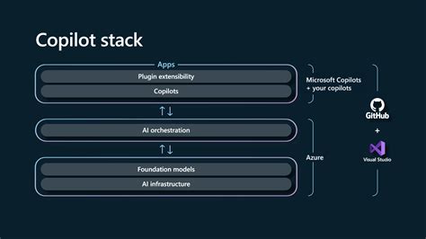 【azure Blob Storage】pythonからblob・コンテナーを操作してみる ナレコムazureレシピ Aiに強い情報サイト