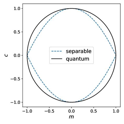 Lattice Of Rydberg Atoms For Quantum Computing Panel A Experimental