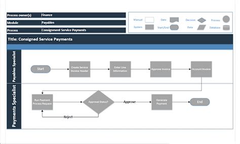 Design A Process Map Diagram Workflow Or Flowchart For You By Smrazashah Fiverr