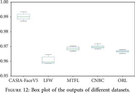 Figure 1 From A Convolutional Neural Network Face Recognition Method Based On Bilstm And
