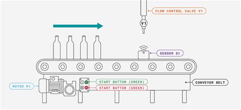 Mapping Digikeys Opta Plc Trainer To The Arduino Academy Ace 100