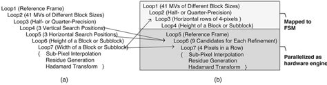 A Original Fme Procedure B Rearranged Fme Procedure Fme Is Download Scientific Diagram