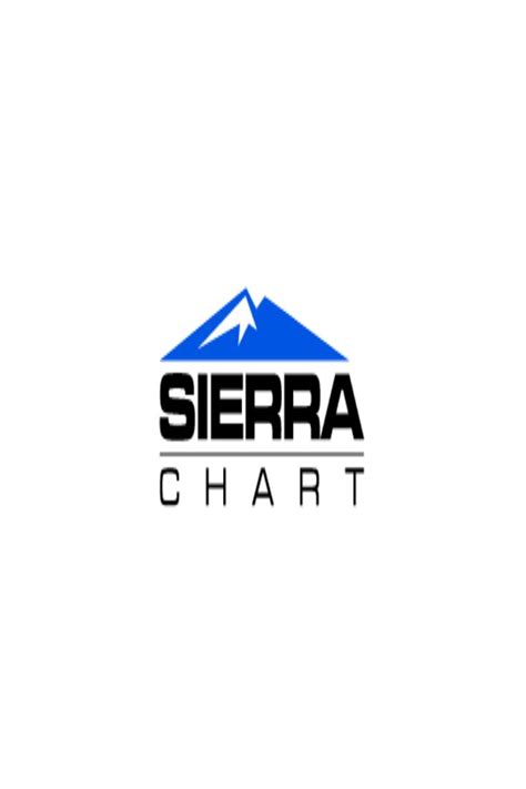 Sierra Charts Day Trading Trading Rock Solid
