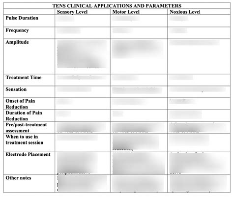 Tens Parameters Diagram Quizlet