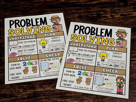 MINI Anchor Charts Problem Solving