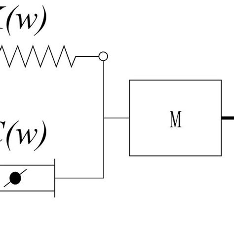 Single Degree Of Freedom Vibration System Download Scientific Diagram