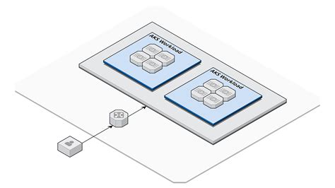 Aks Workload Component
