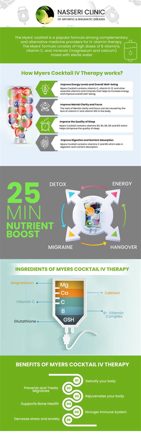 Myers Cocktail Iv Therapy Specialist Near Me In Maryland
