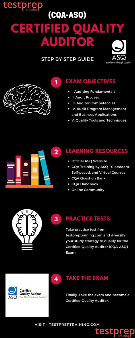 Cqa Asq Certified Quality Auditor Testprep Training Tutorials