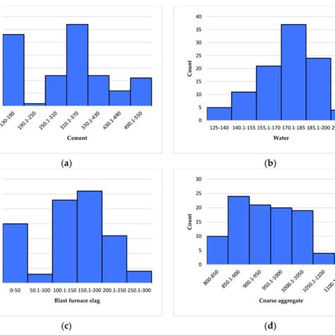 Flow Chart Of Bpnn 2 3 3 Support Vector Machine Svm Svm Is Typical Download Scientific