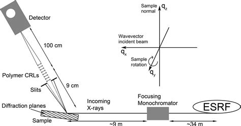 IUCr Full Field X Ray Diffraction Microscopy Using Polymeric Compound Refractive Lenses