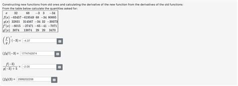 Solved Constructing New Functions From Old Ones And