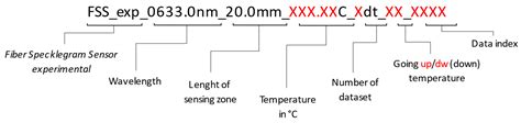 Experimental Dataset For Fiber Optic Specklegram Sensing Under Thermal