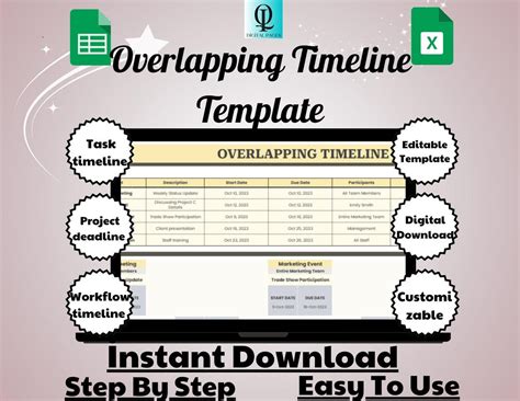 Overlapping Timeline Template Digital Download Editable And Easy To Use