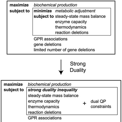 Bimoma A Direct Mixed Integer Programming Approach For Quadratic Download Scientific Diagram