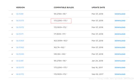 Intellij Idea 安装插件 报 ‘plugin Xxxx Is Incompatible‘ 解决方案 阿里云开发者社区