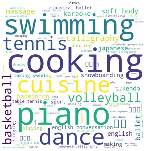 B C Tranh To N C Nh V C C Jav Idols