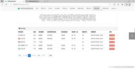 计算机毕业设计pythonspark考研预测系统 考研院校推荐系统 协同过滤推荐算法 爬虫 可视化 Django框 考研大数据 大数据毕业
