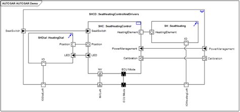 enarautosar autosar 4 0 vfb modeling with sparx enterprise architect