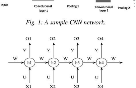 Figure 2 From Deep Hybrid Features For Code Smells Detection Semantic